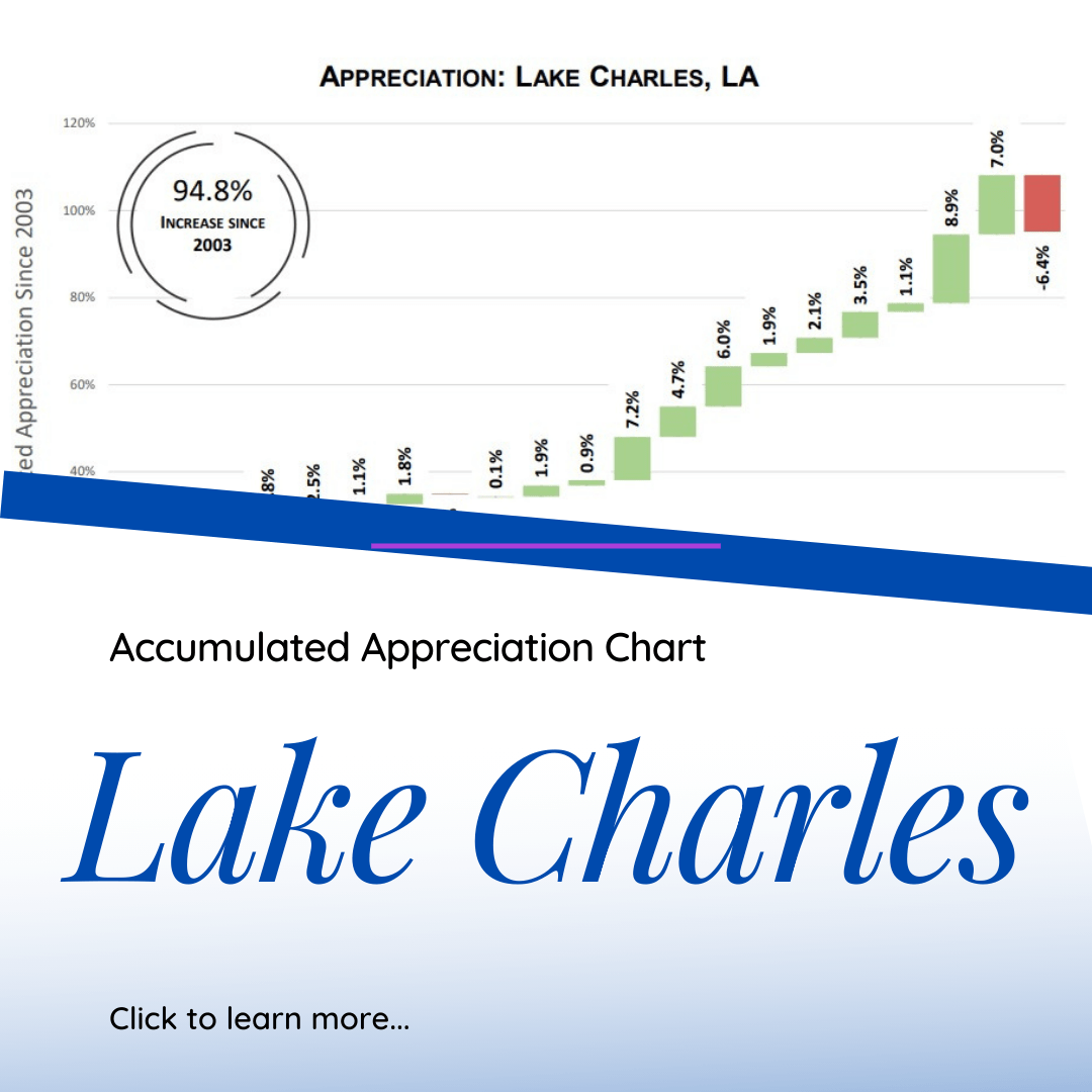 Accumulated Appreciation Chart | Real Estate Agent in Covington ...